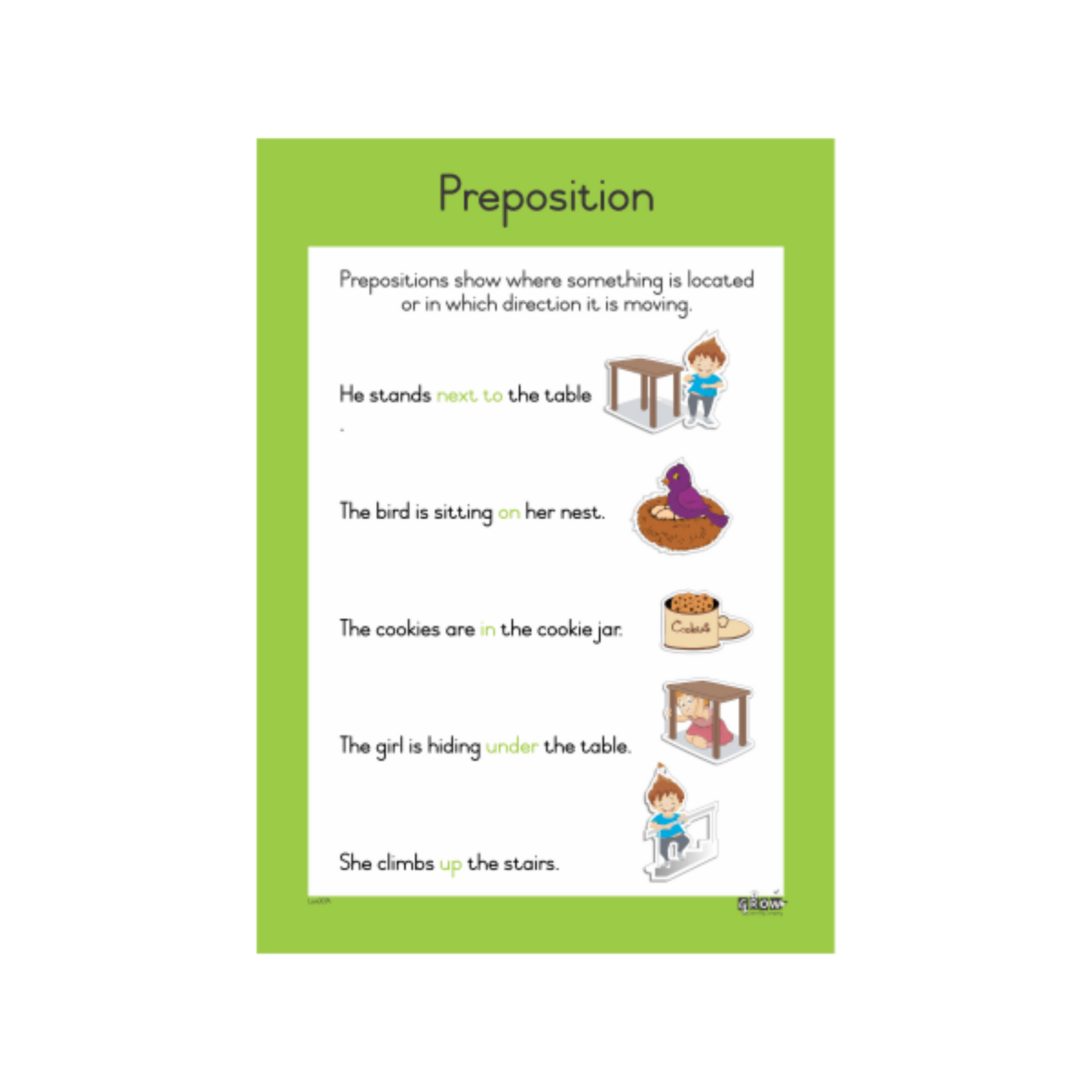 Prepositions - Wallchart – Grow Learning Company