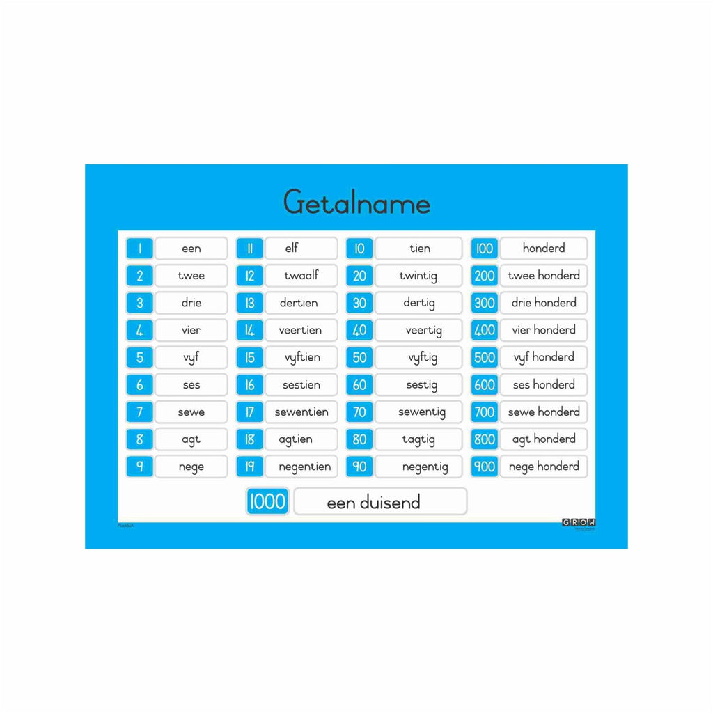 Number Names 1 To 1000 Wallchart Grow Learning Company Number Names 1 To 1000 Wallchart Grow Learning Company