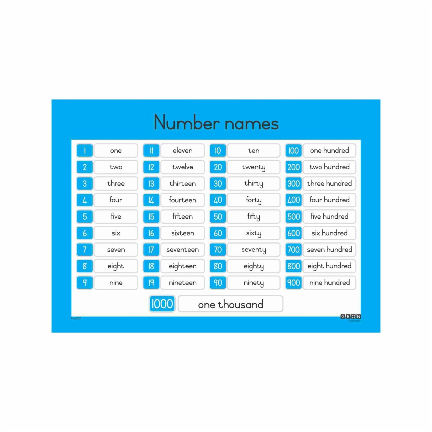Number Names - Wallchart – Grow Learning Company