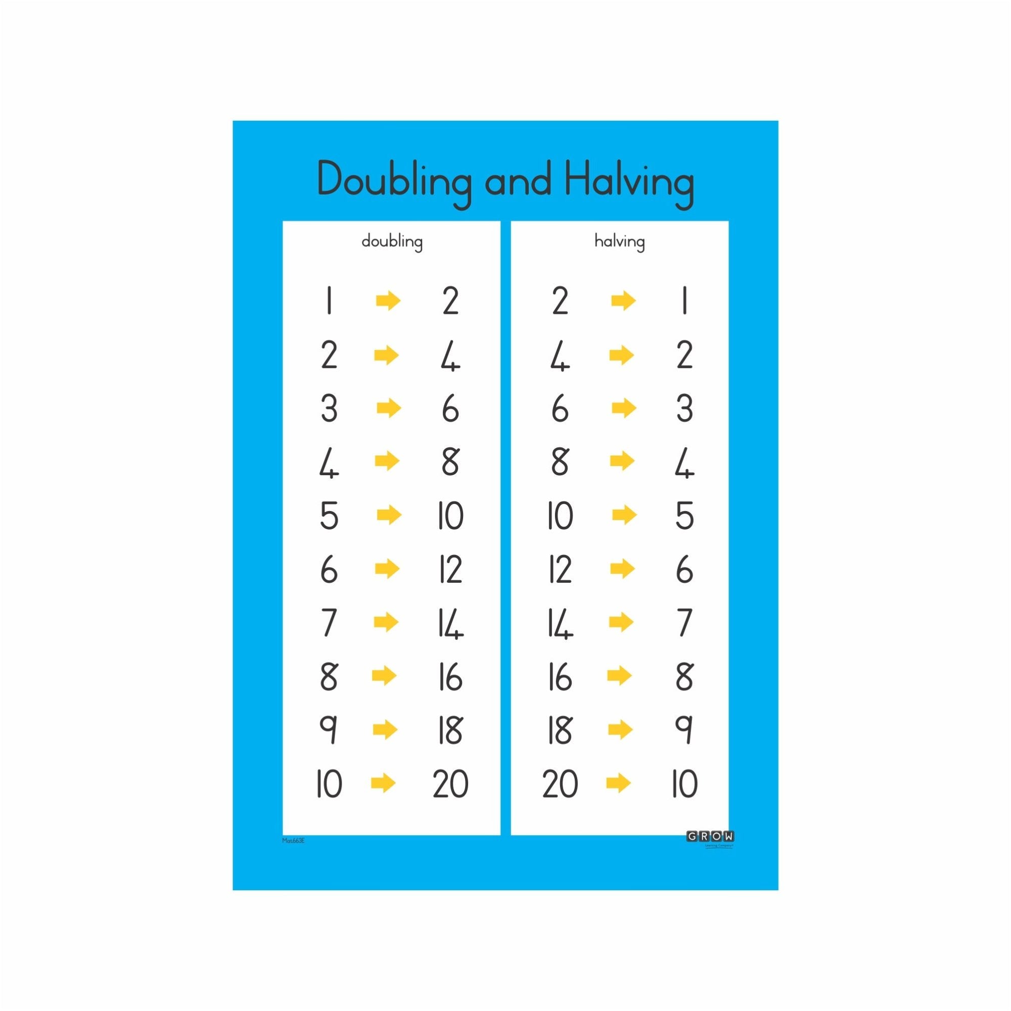 Doubling&Halving-Wallchart – Grow Learning Company