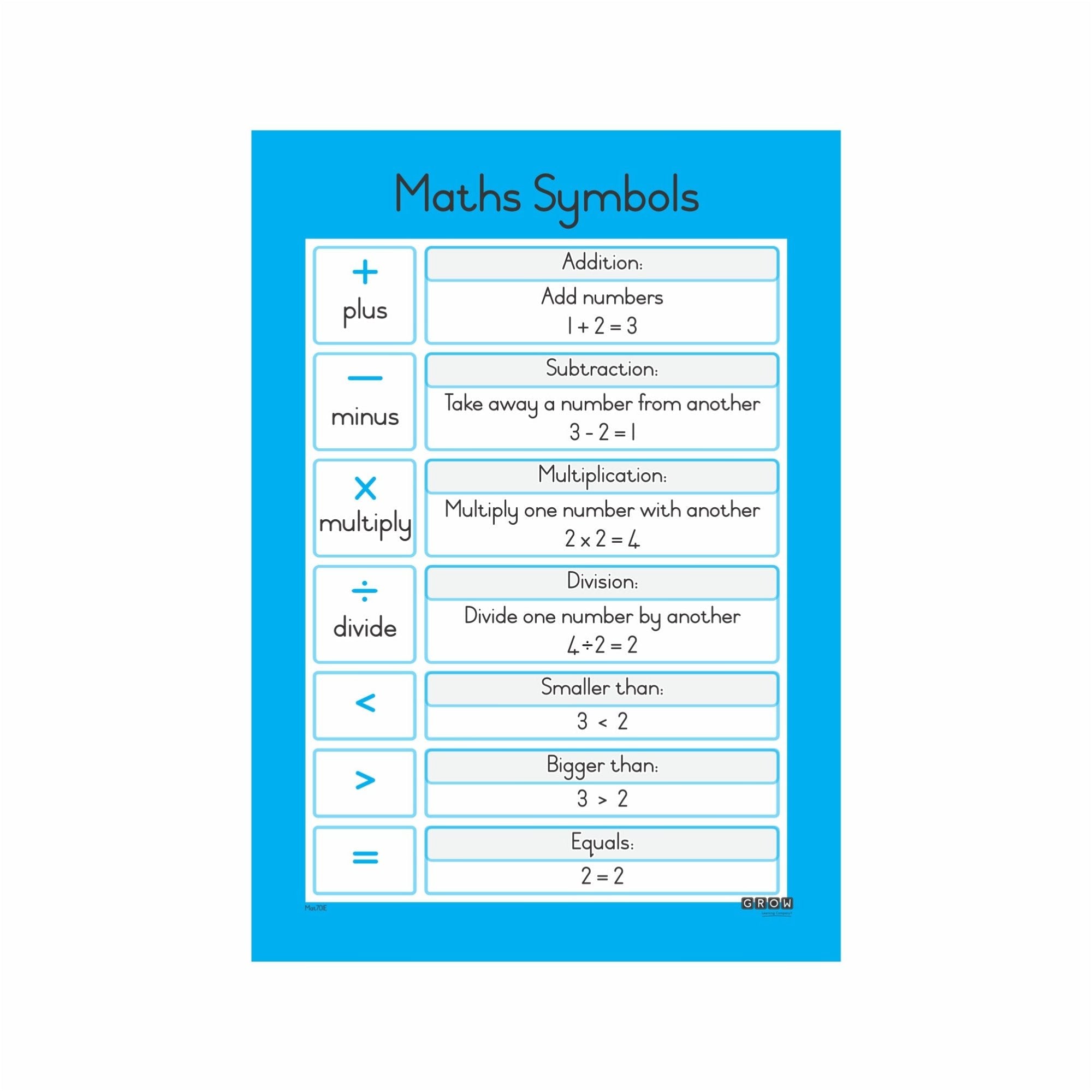 Maths Symbols - Wallchart – Grow Learning Company