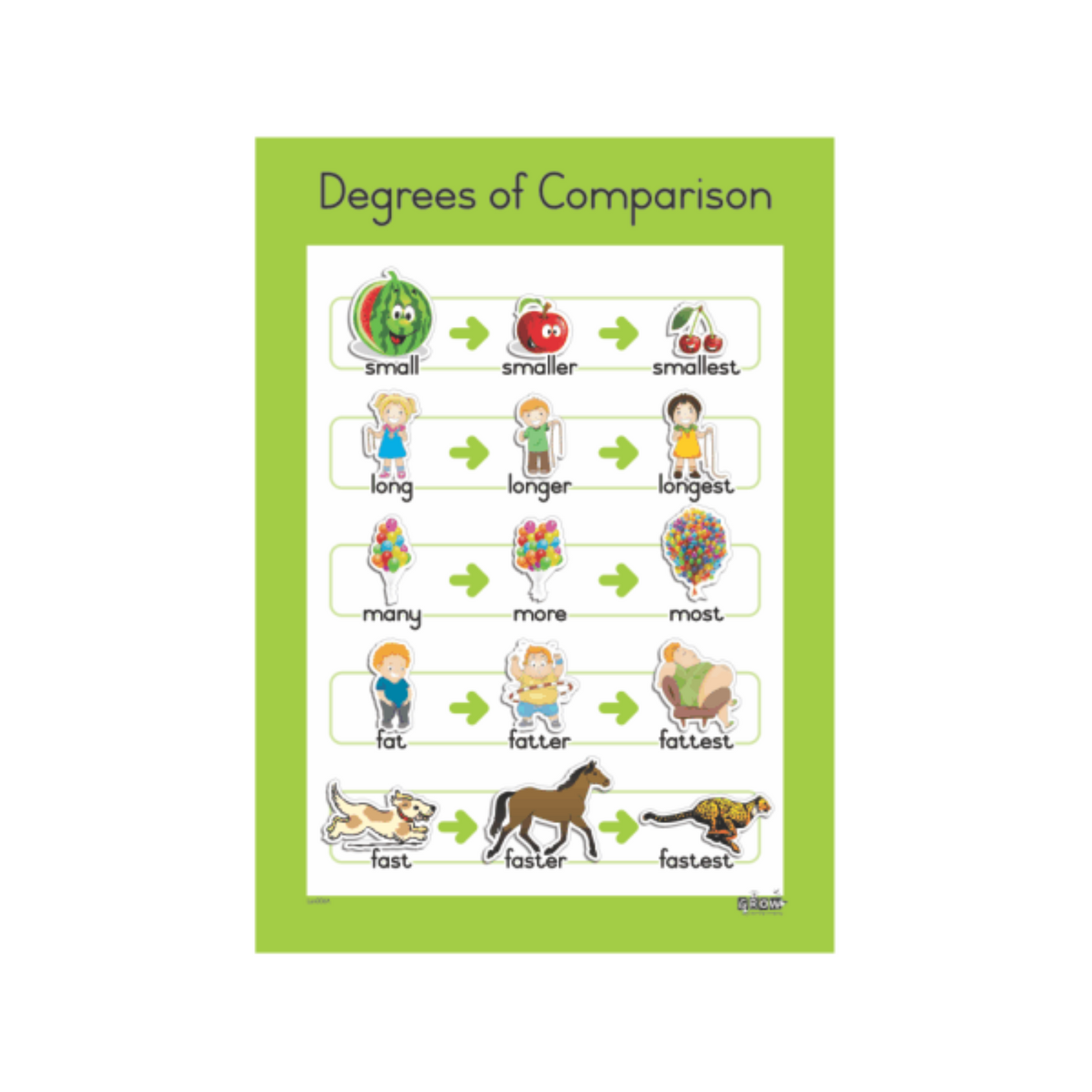 Comparison - Wallchart – Grow Learning Company