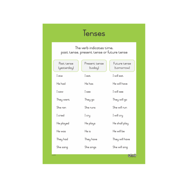 Wall Charts - Language | Grow Learning Company
